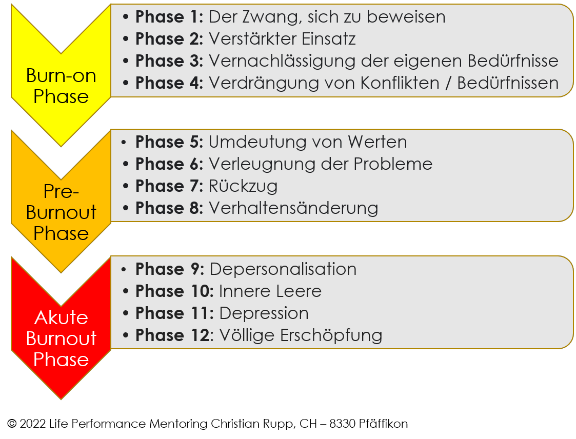 Berufliche Neuorientierung nach Burnout - Mein Weg